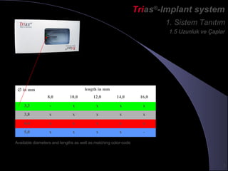 Trias implant system | PPT
