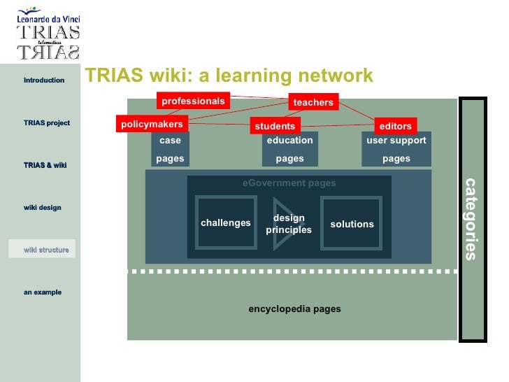 Trias introducing the wiki