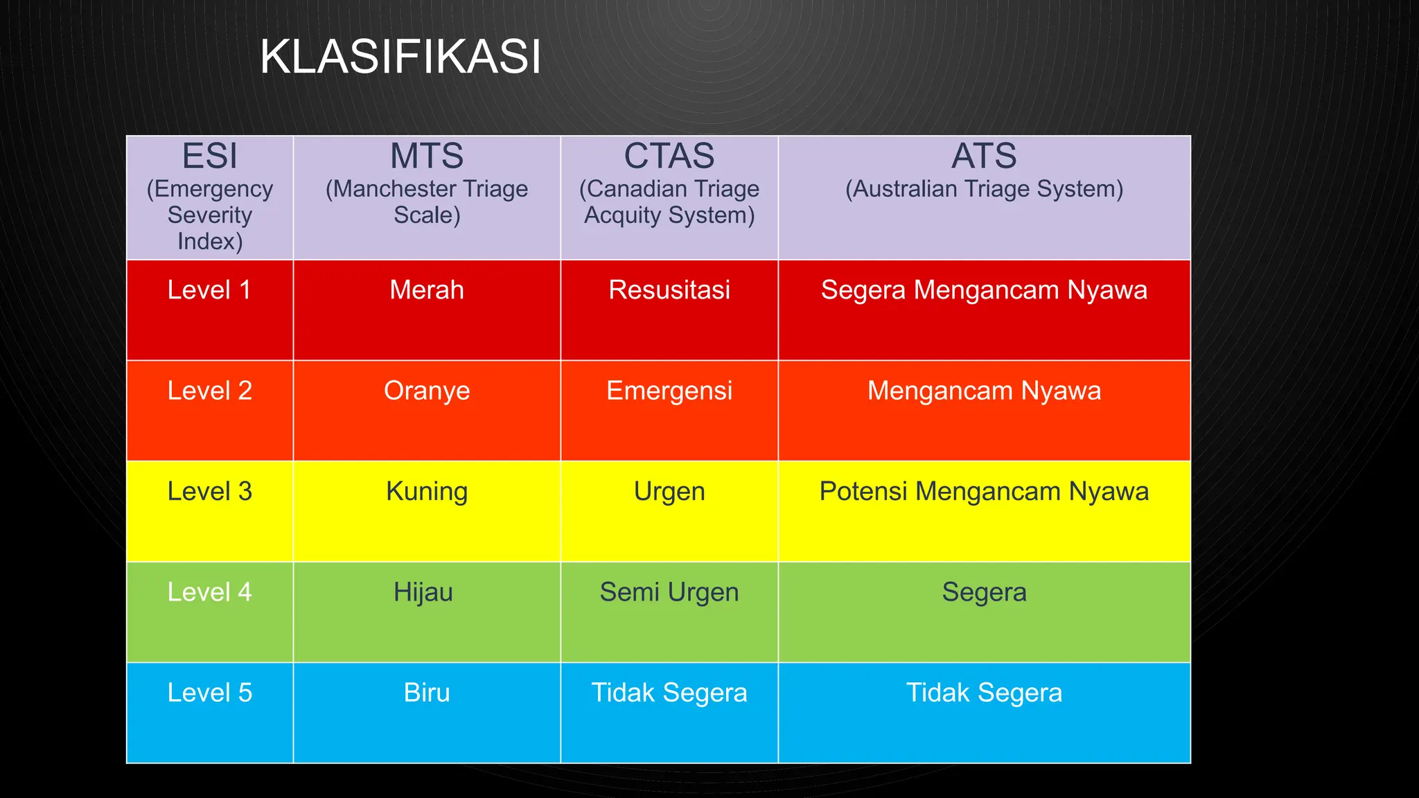 Triase dan sistem rujukan TKHI 2020.pptx