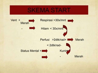 TRIASE_KEL_1_pptx.pptx