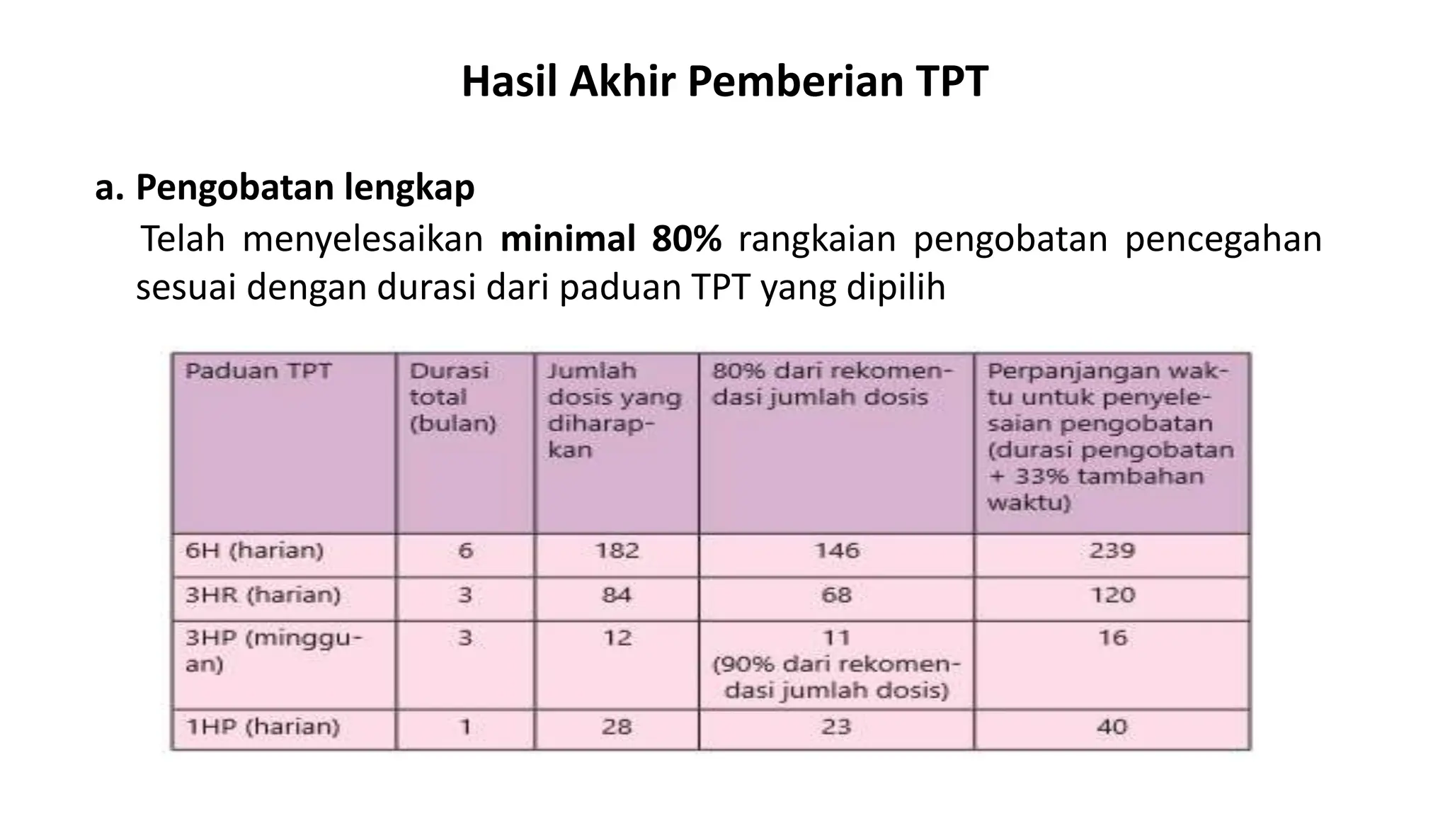 TPT pada anak kontak serumah-revisi.pptx