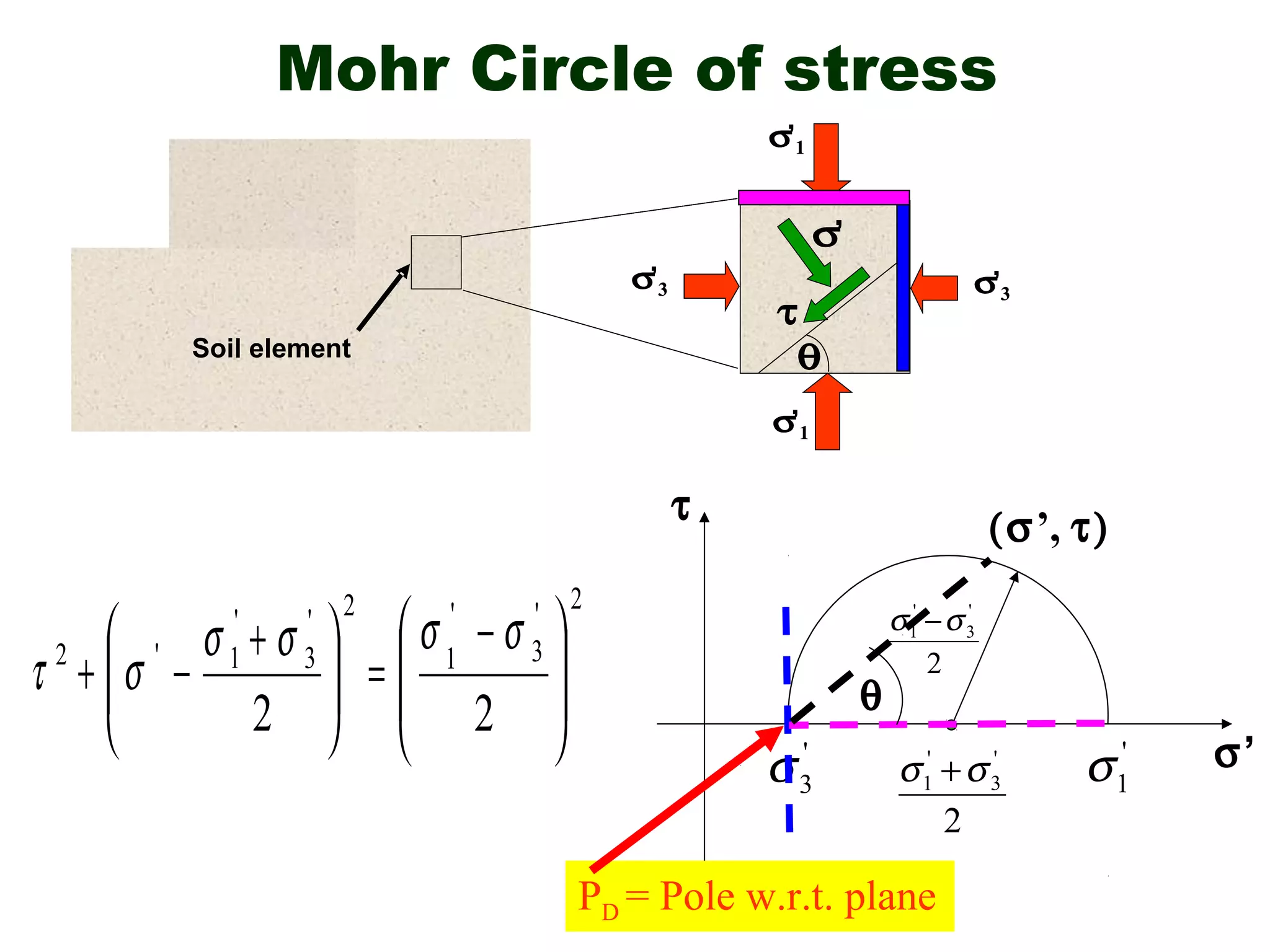 Triaxial shear test | PPT