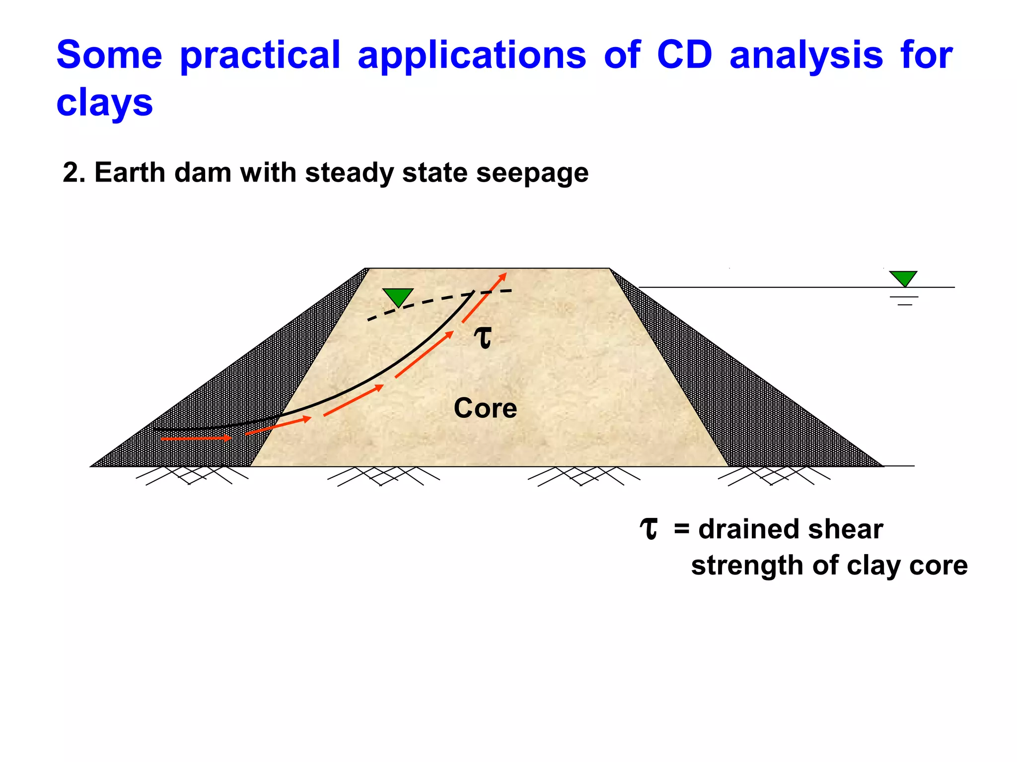 Triaxial shear test | PPT