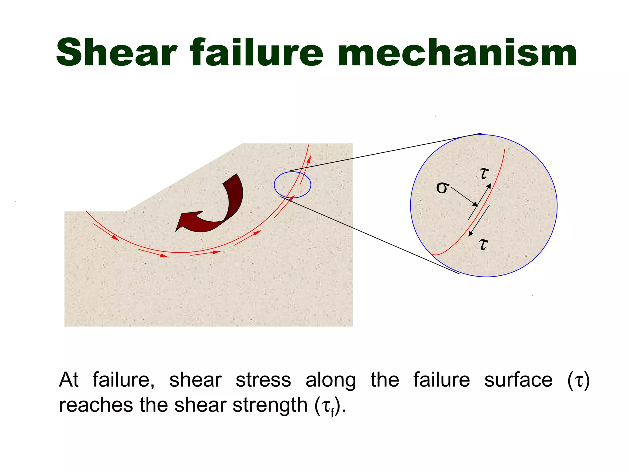 Triaxial shear test | PPT