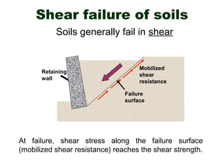 Triaxial shear test | PPT