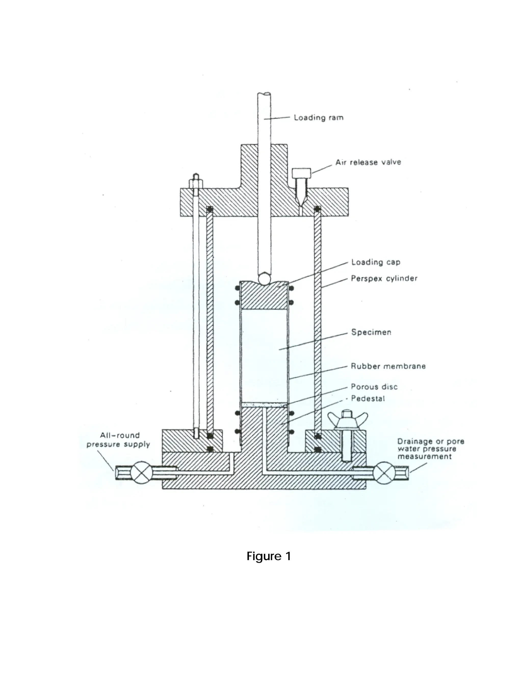 A triaxial test is a laboratory procedure | PDF