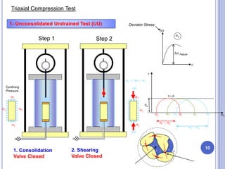 TRIAXIAL TEST - STRESS & STRAIN CONTROLLED.pptx