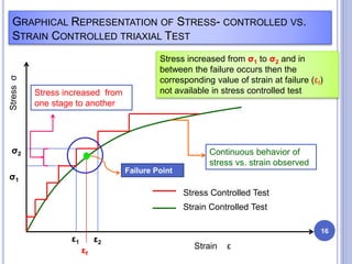 TRIAXIAL TEST - STRESS & STRAIN CONTROLLED.pptx