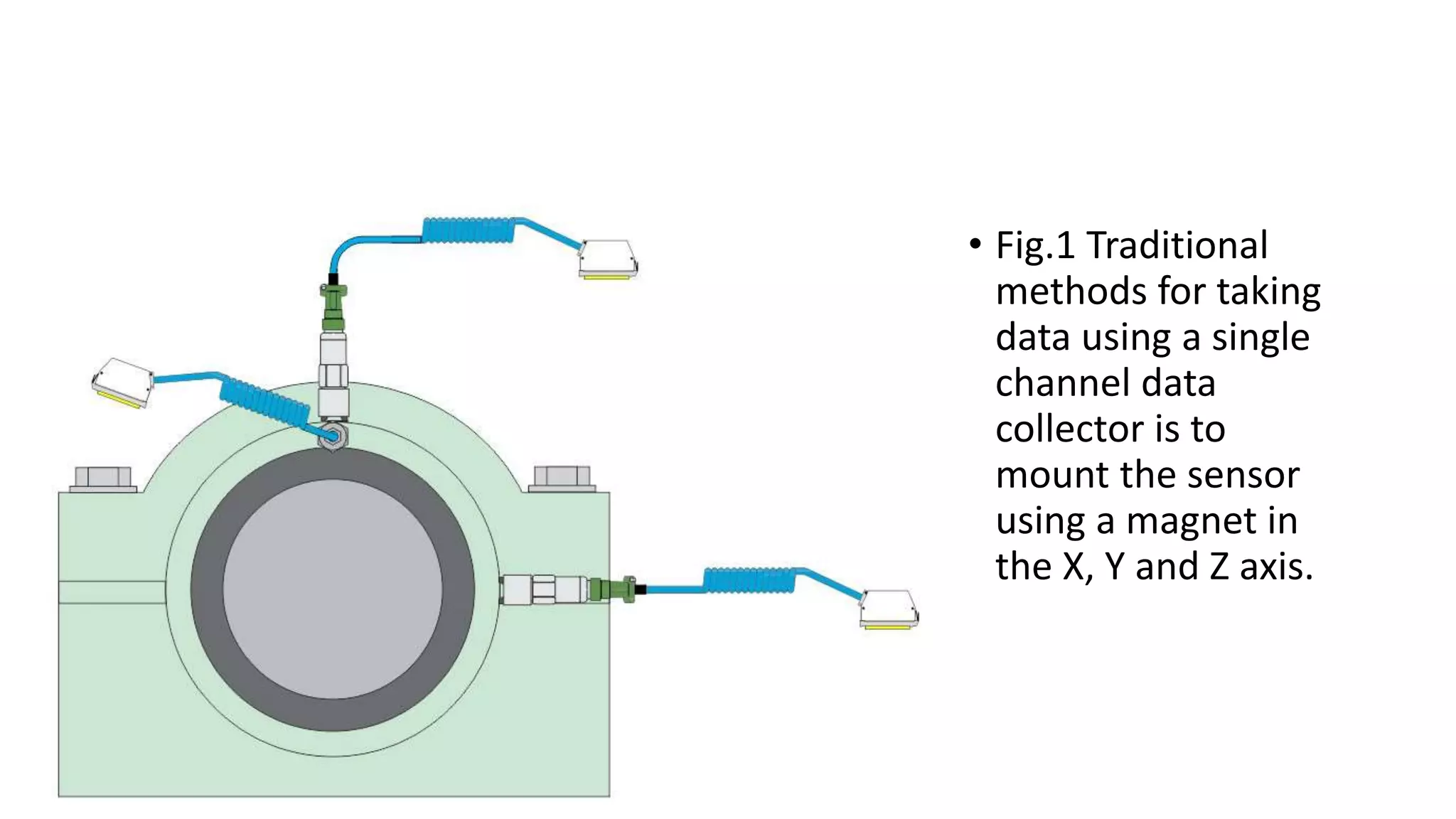 Triaxial Vs Single Axis Accelerometers Pptx Physics Science
