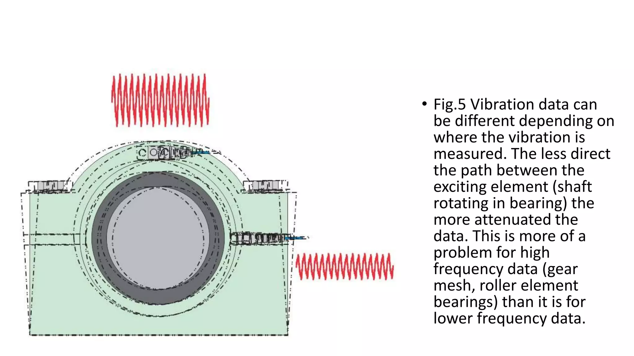 Triaxial Vs Single Axis Accelerometers Pptx Physics Science