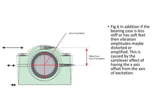 Triaxial vs single axis accelerometers | PPTX | Physics | Science