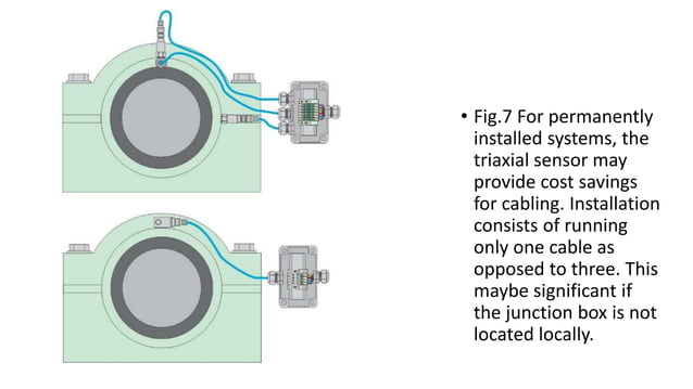 Triaxial vs single axis accelerometers | PPTX | Physics | Science