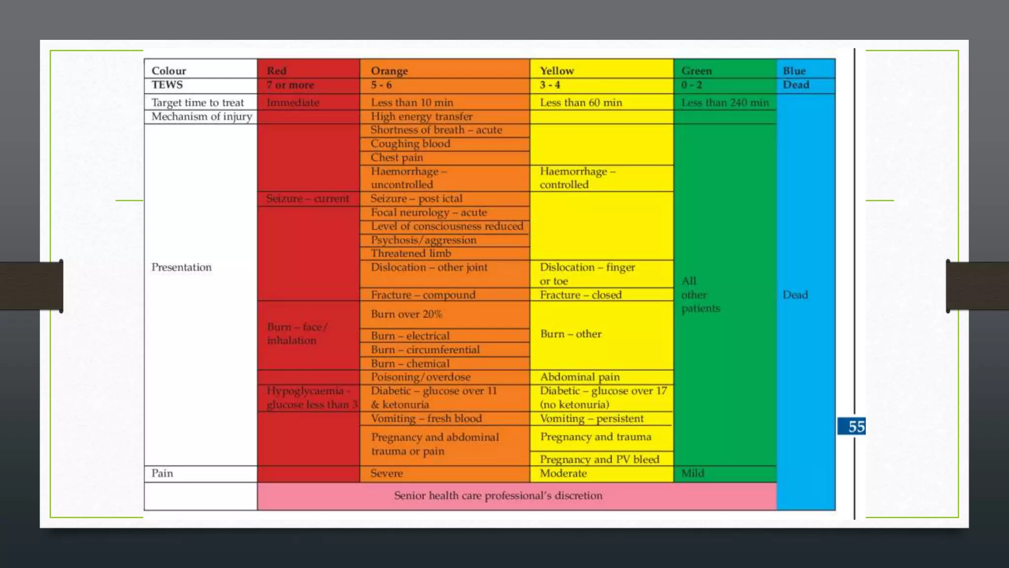 Triazhimi, kodet e triazhit | PPTX