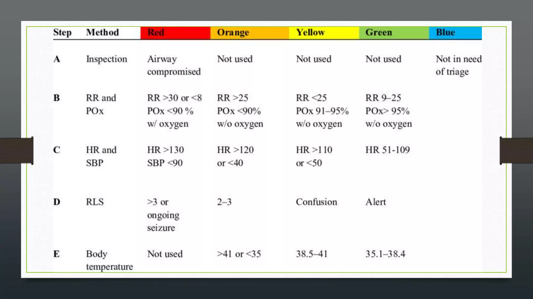 Triazhimi, kodet e triazhit | PPTX