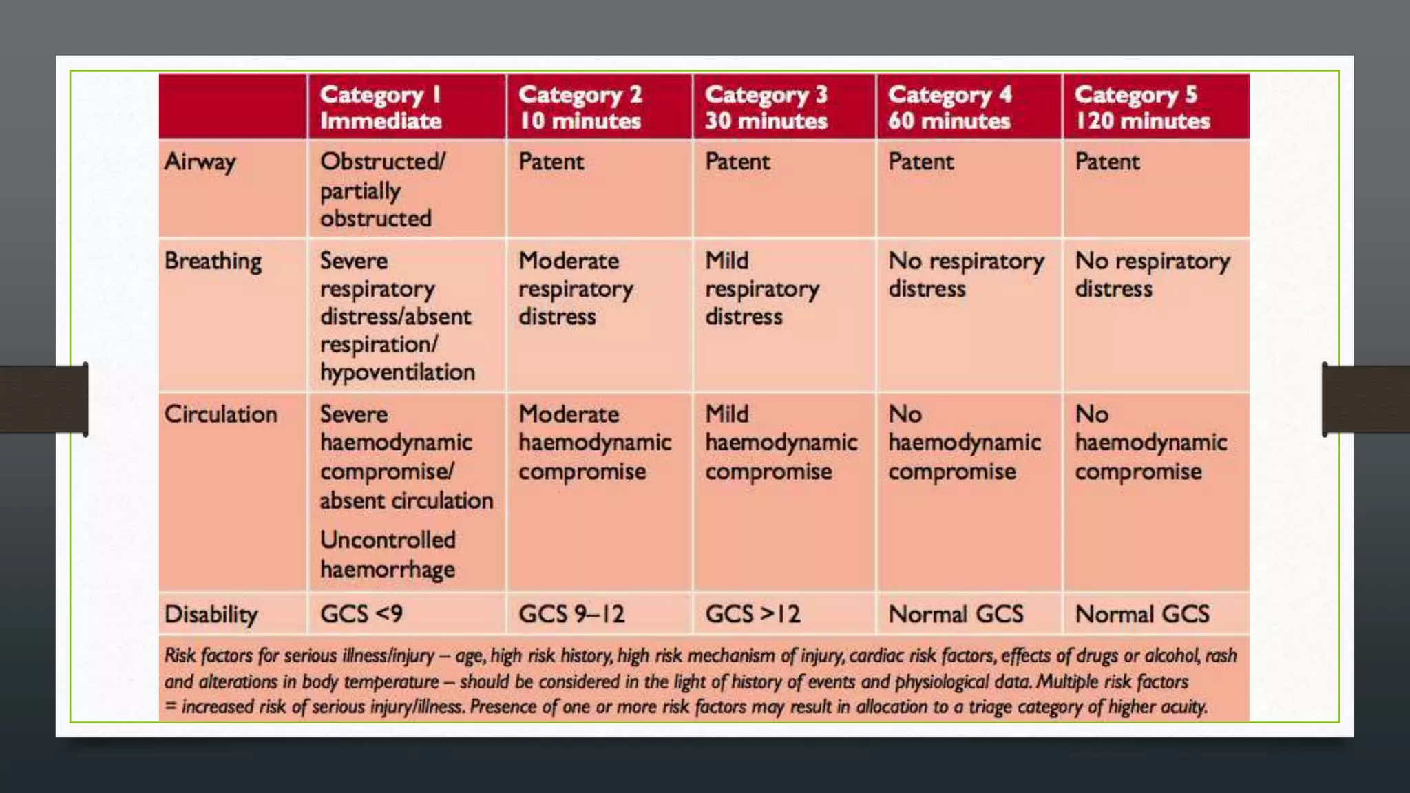 Triazhimi, kodet e triazhit | PPTX