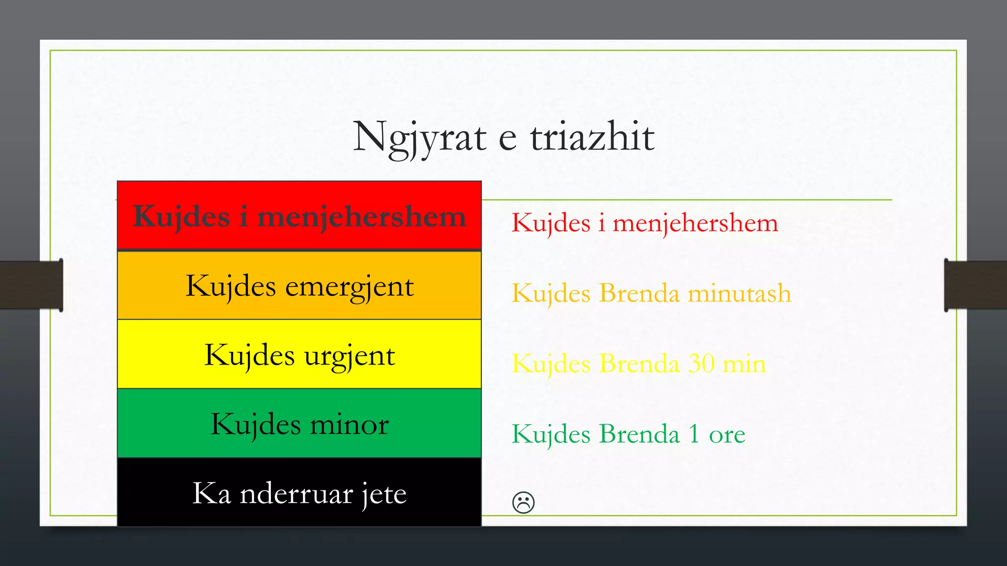 Triazhimi, kodet e triazhit | PPTX