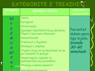 Triazhi pjesa teorike | PPT