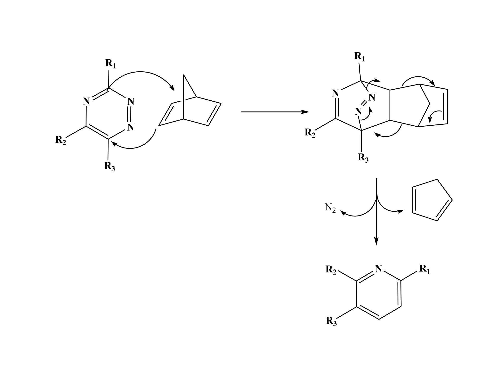 Synthesis, aromatic character and reaction of Triazines | PPTX