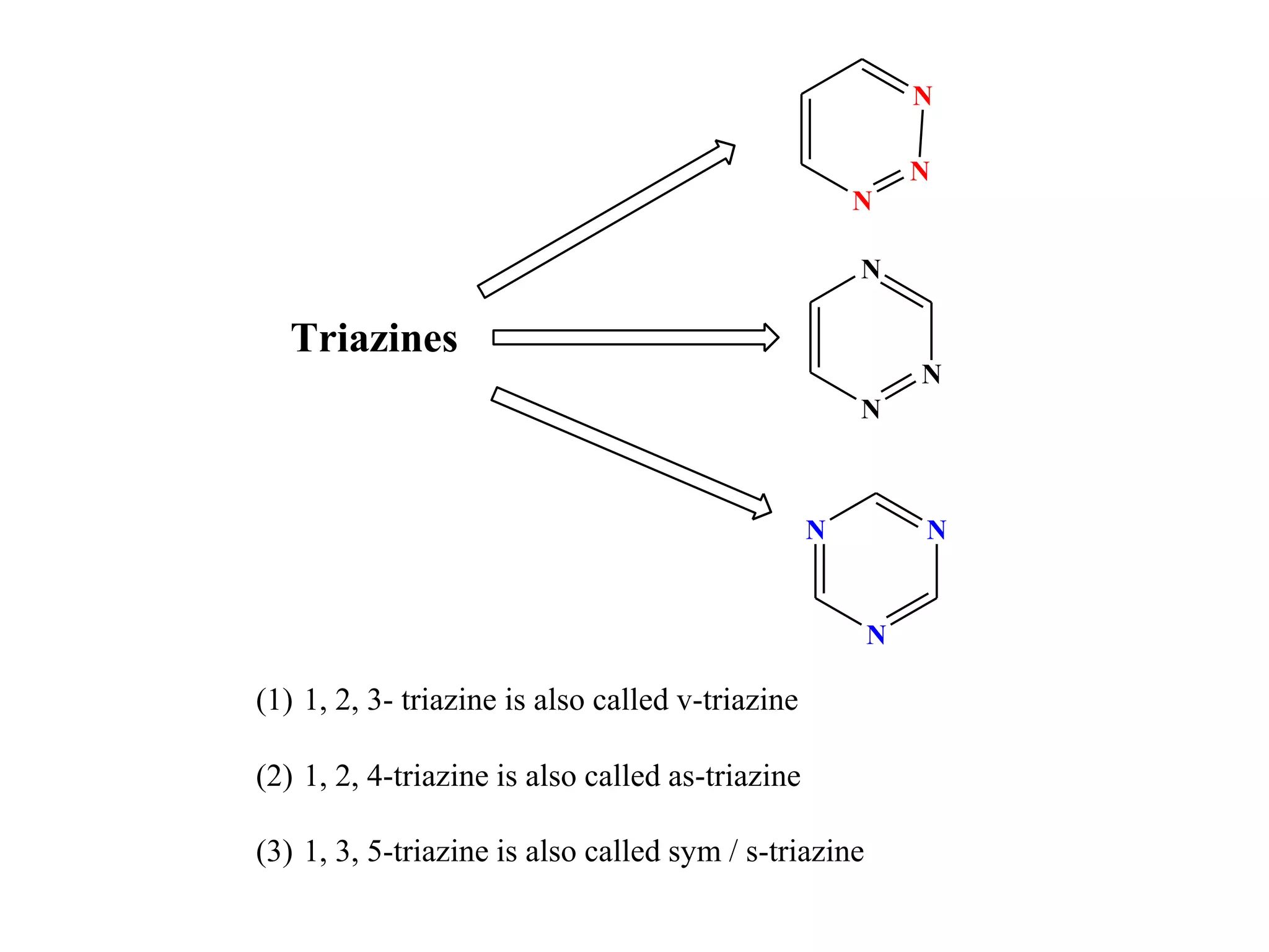Synthesis, aromatic character and reaction of Triazines | PPTX