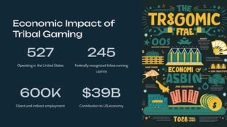 Tribal Gaming in the United States A Comprehensive Overview | PPT