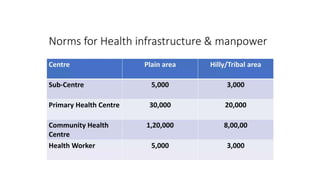 Tribal Health.pptx