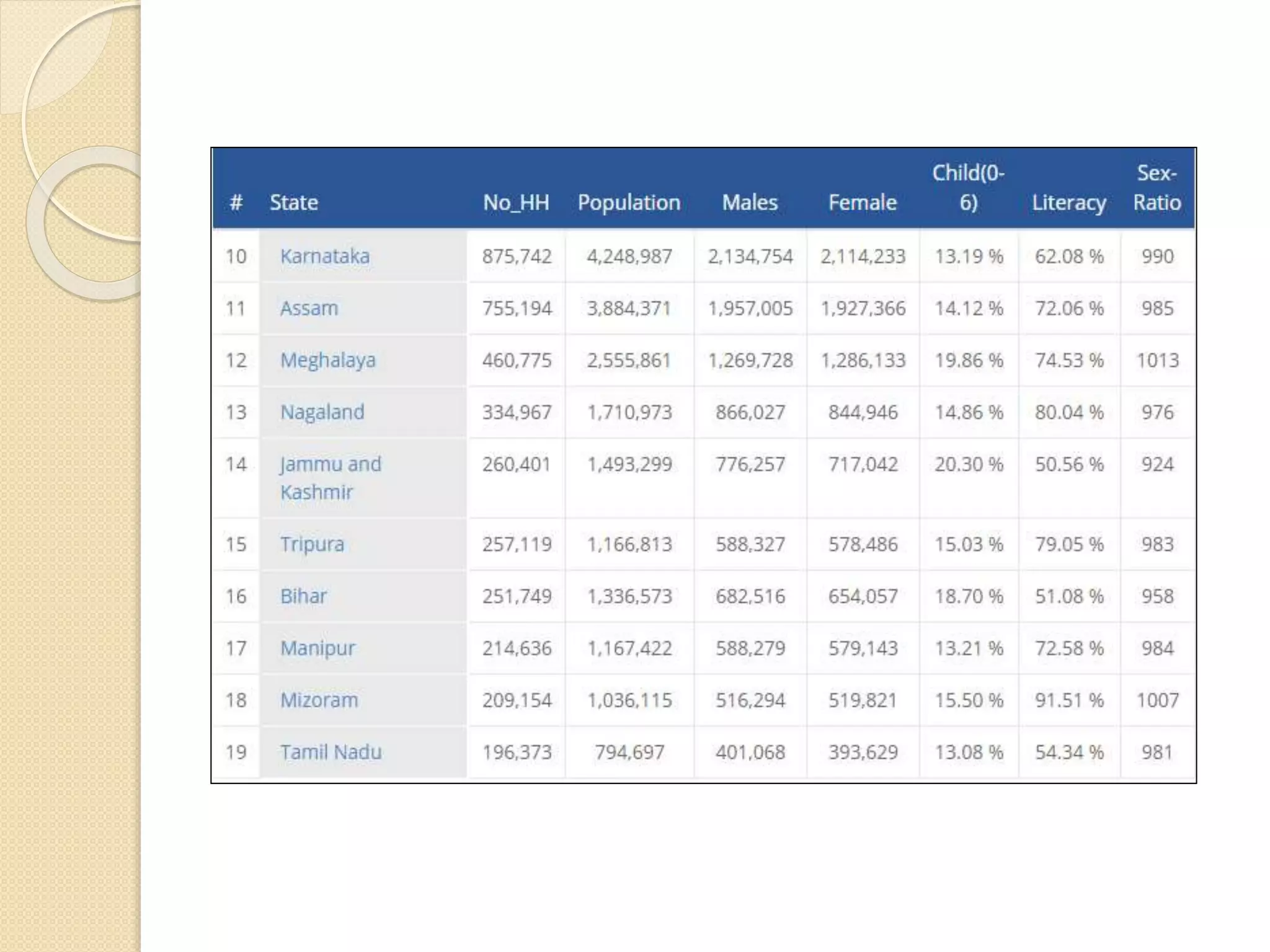 Tribal population of india | PPT