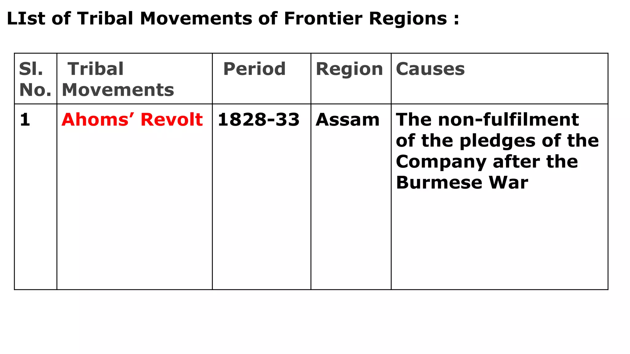 Tribal Revolts UPSC.pptx