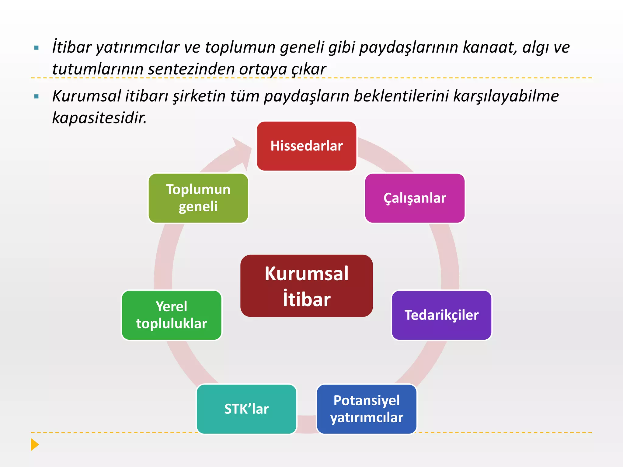 Tribeca Şirket Tanıtım Sunumu | PPTX