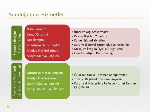 Tribeca Şirket Tanıtım Sunumu | PPTX