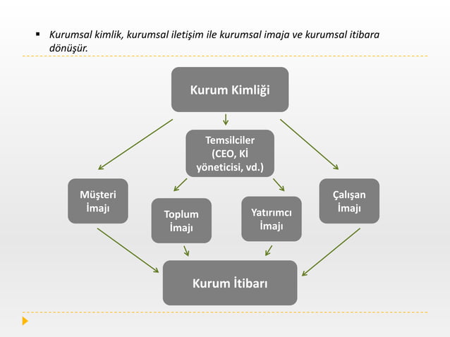 Tribeca Şirket Tanıtım Sunumu | PPTX
