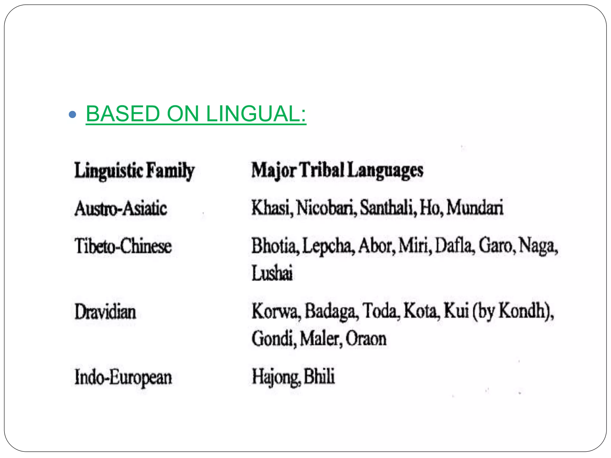 Tribes of India and thier types | PPTX