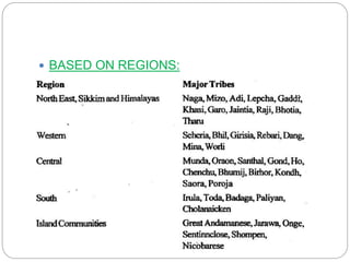 Tribes of India and thier types | PPTX
