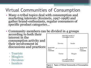Virtual Communities: from tribes to etribes | PPTX | Social Networking ...