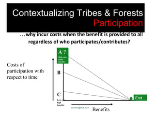 Tribes,Forest Ifs Ak | PPT