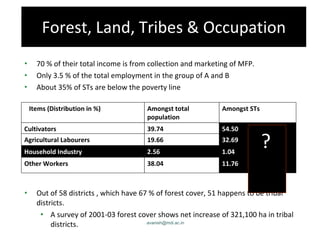 Tribes,Forest Ifs Ak | PPT