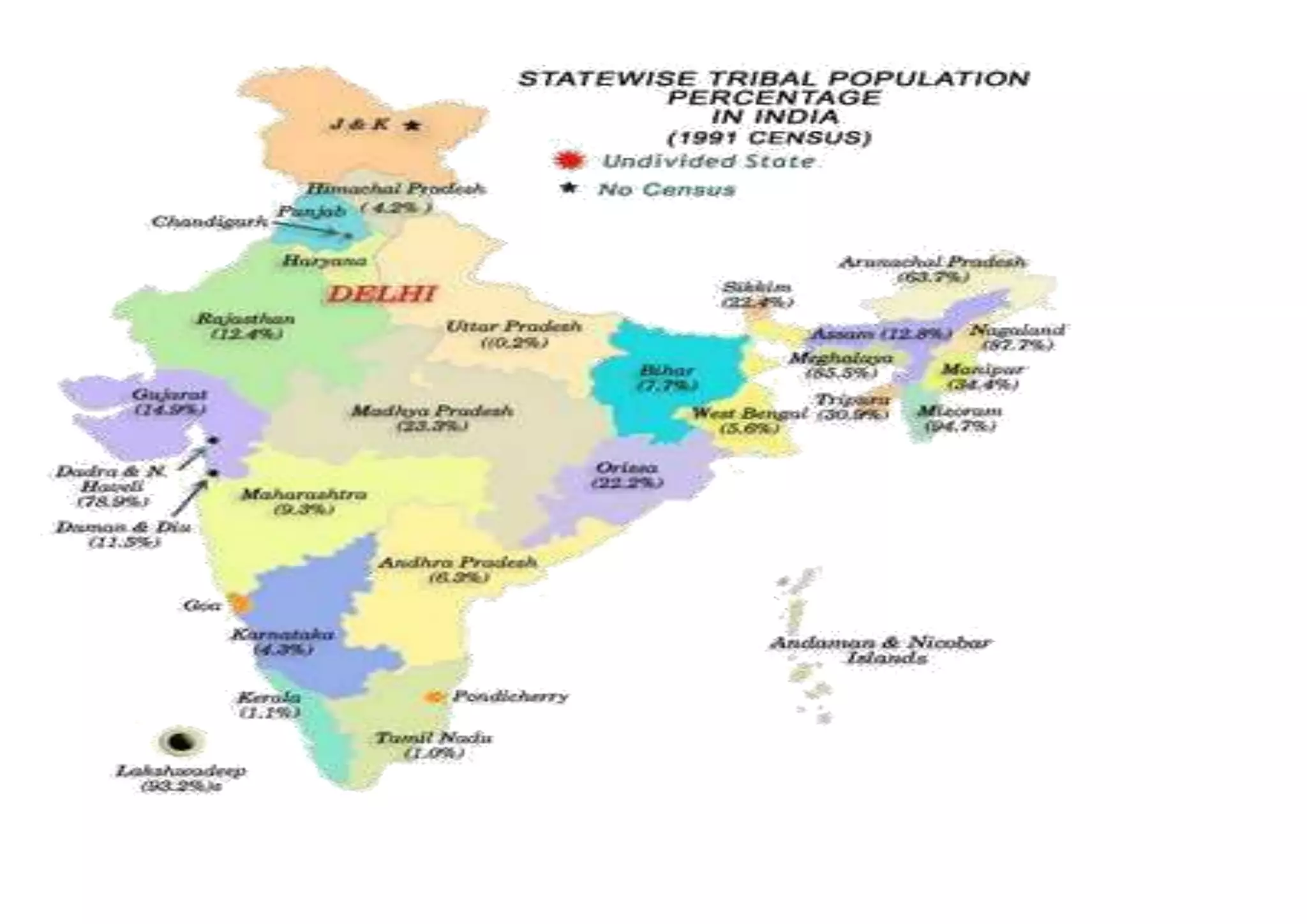 Tribes, Nomads and settled communities in INDIA | DOCX