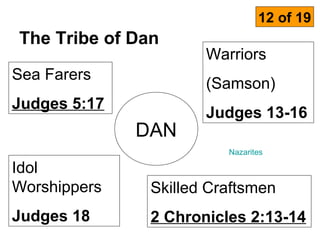 Tribes of Israel I | PPT