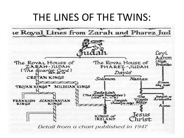 Tribes of israel series 3 judah