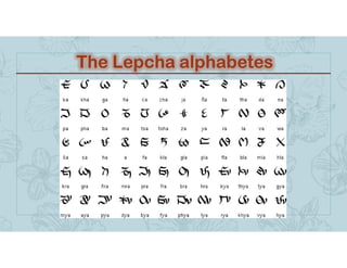 Tribes of sikkim- Art integration project | PDF