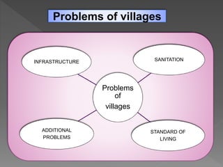 Problems of villages and on rural areas | PPTX
