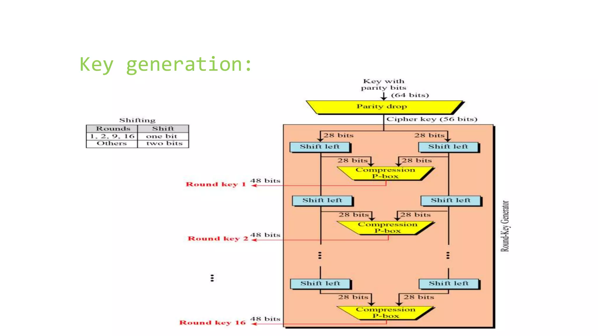 Trible data encryption standard (3DES) | PPTX | Programming Languages | Computing