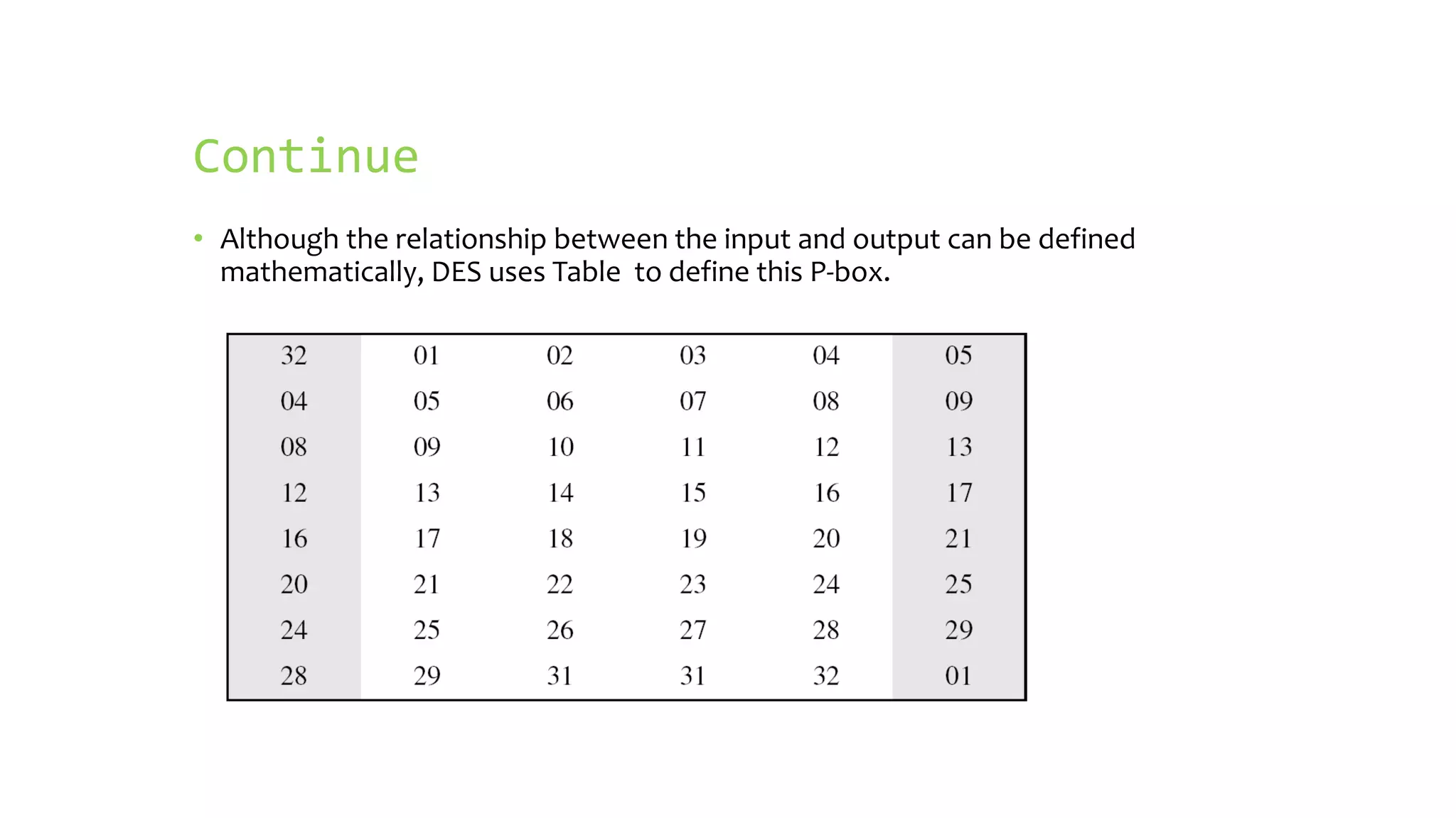Trible data encryption standard (3DES) | PPTX | Programming Languages | Computing