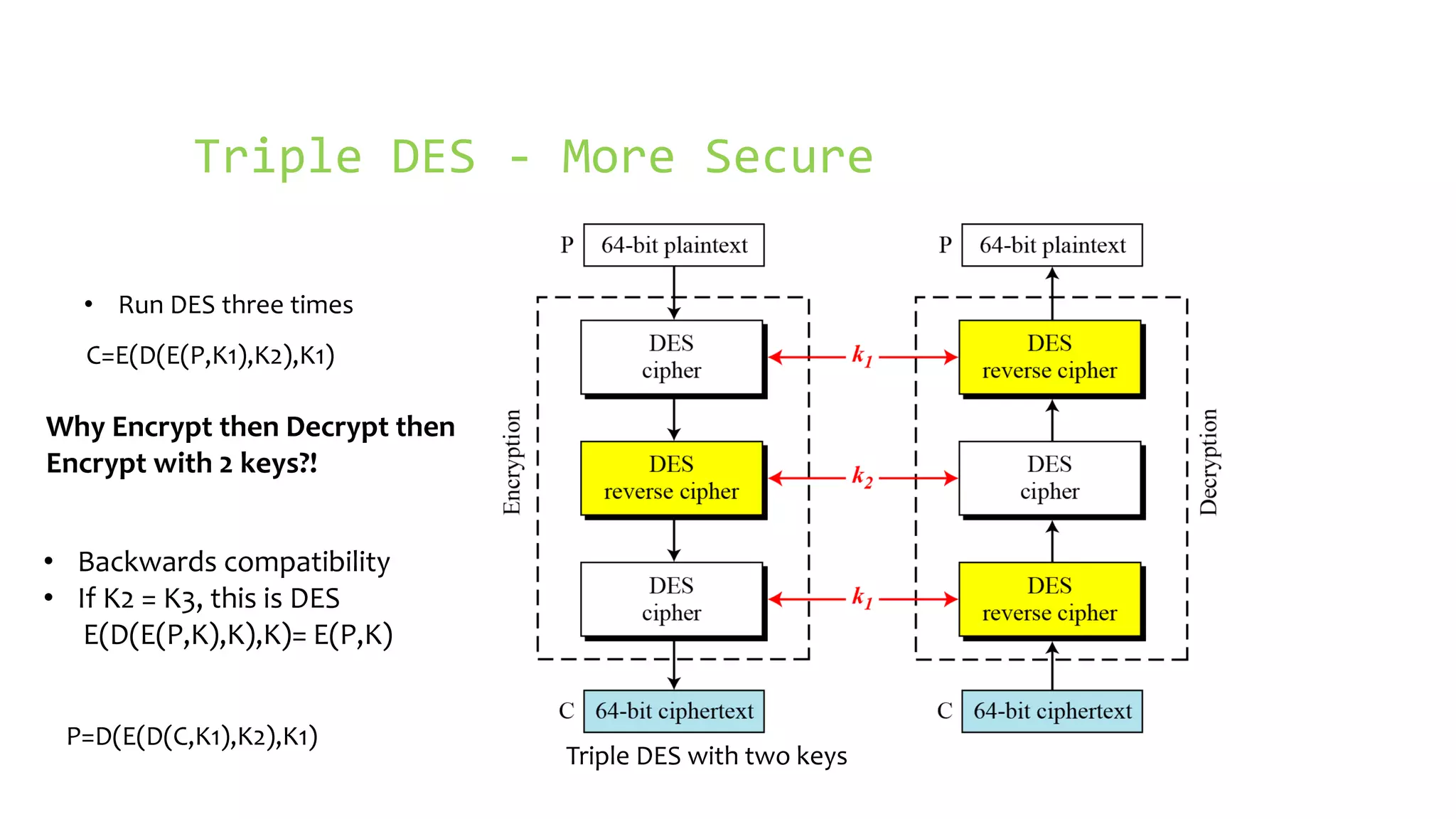 Trible data encryption standard (3DES) | PPTX | Programming Languages | Computing