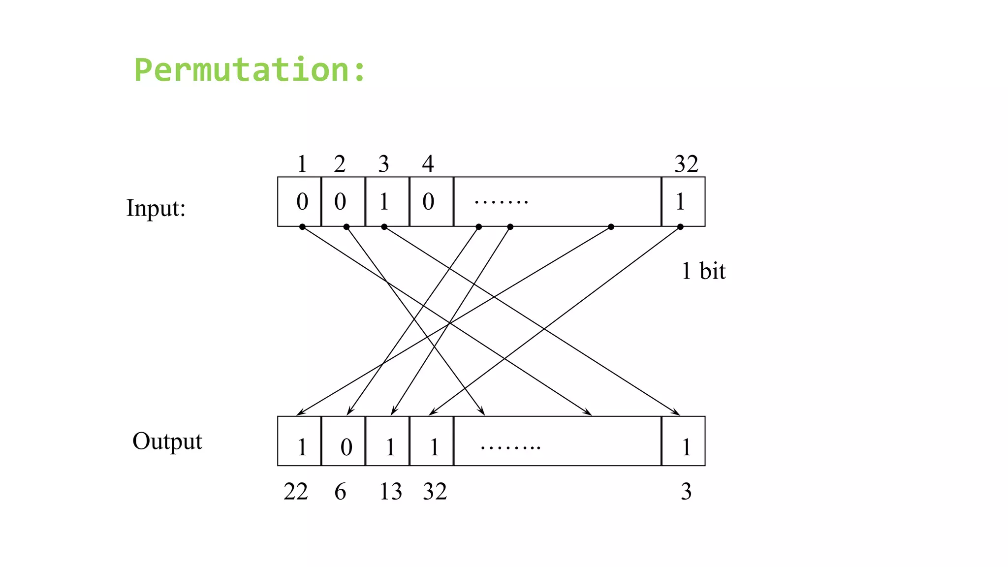 Trible data encryption standard (3DES) | PPTX | Programming Languages | Computing