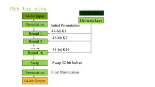 Trible data encryption standard (3DES) | PPTX | Programming Languages | Computing
