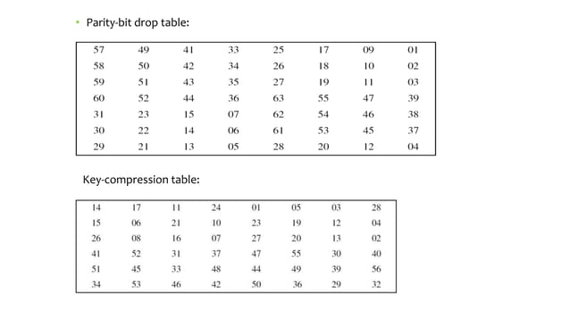 Trible data encryption standard (3DES) | PPTX | Programming Languages | Computing