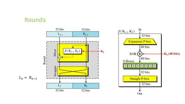 Trible data encryption standard (3DES) | PPTX | Programming Languages | Computing