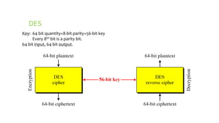 Trible data encryption standard (3DES) | PPTX | Programming Languages | Computing
