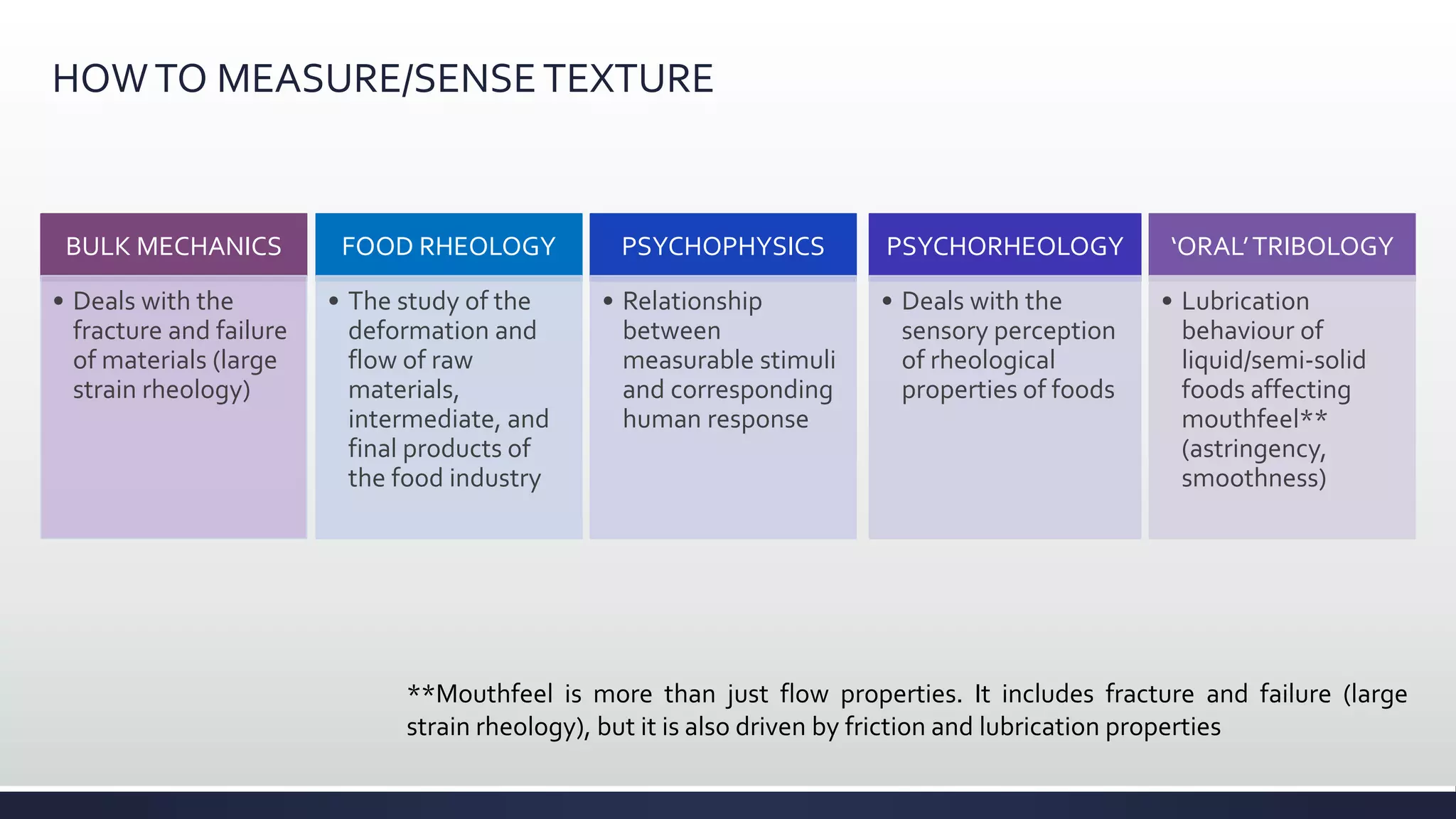 Tribo rheology advancements | PDF