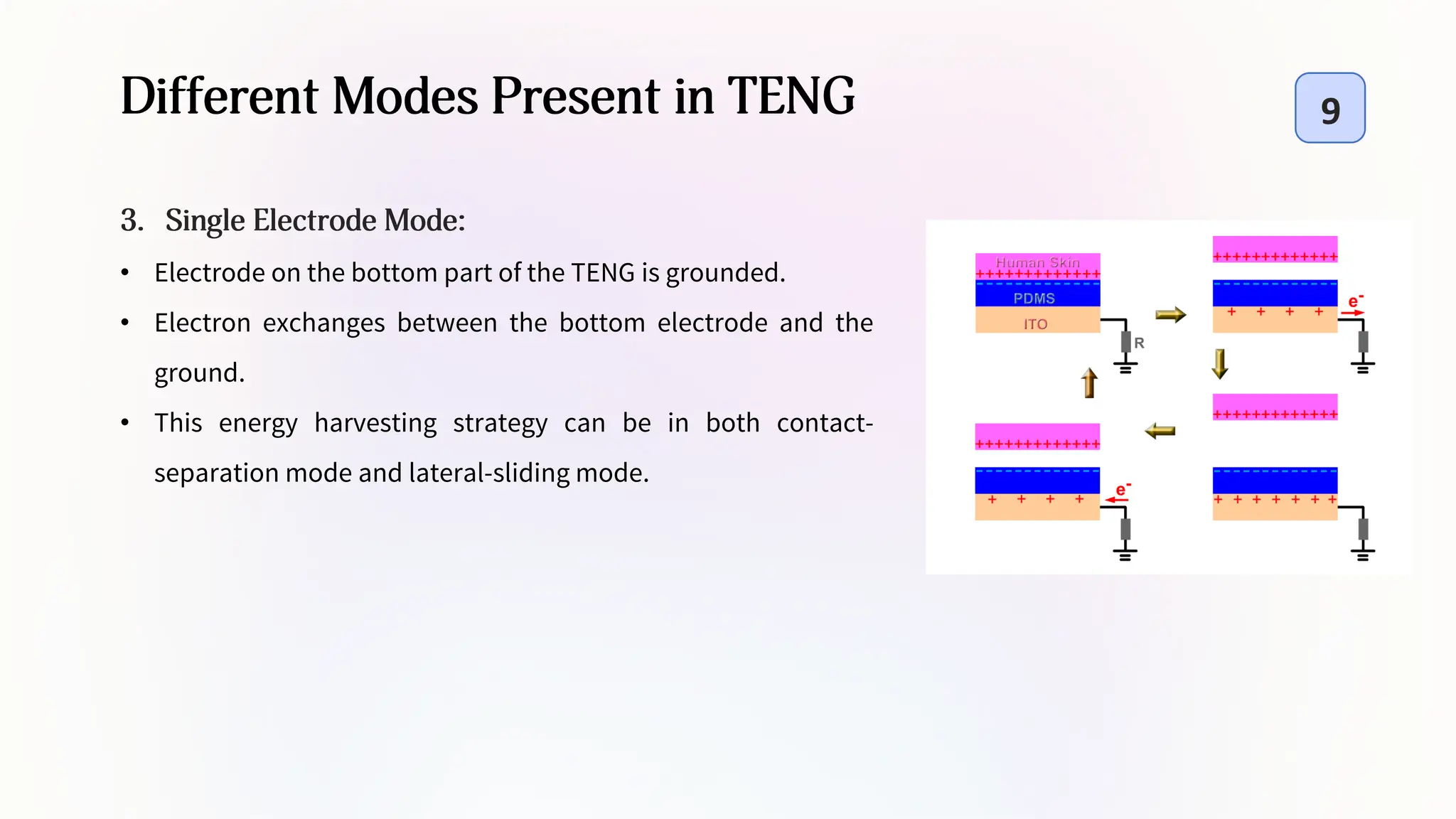 Triboelectric Nanogenerators | PDF